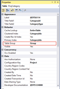 How to Share Data Through Legal Entities in Dynamics AX 2012 and D365
